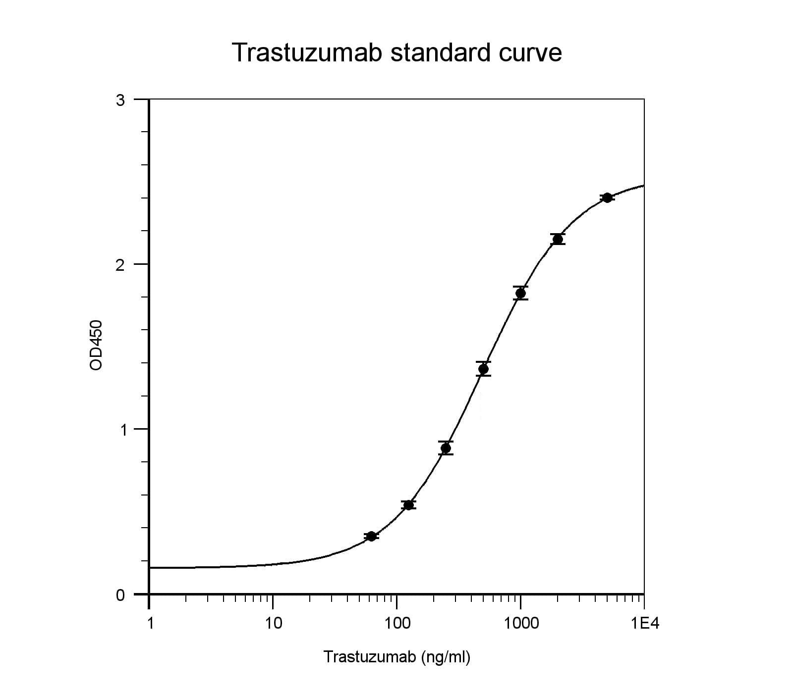 Trastuzumab (Herceptin®) ELISA Kit | AffinityImmuno