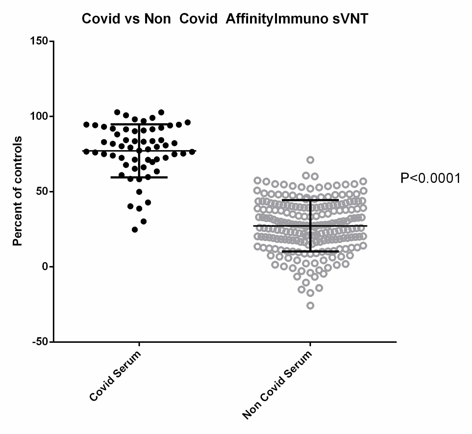 SARS-CoV-2 Surrogate Virus Neutralization Test (sVNT) - affinityimmuno.com